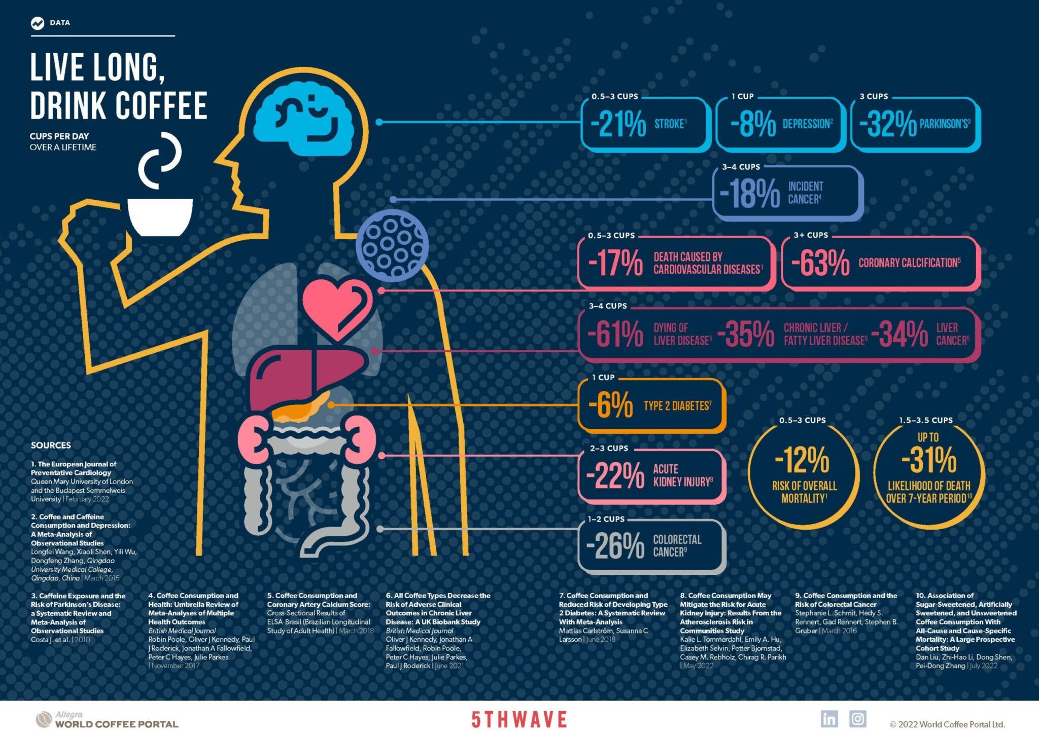 UK Coffee Statistics 2024 - Lavazza Professional UK